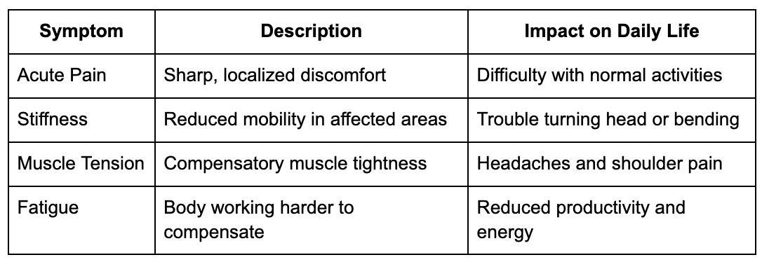 Effects of Spinal Misalignments: What They Do to Your Health