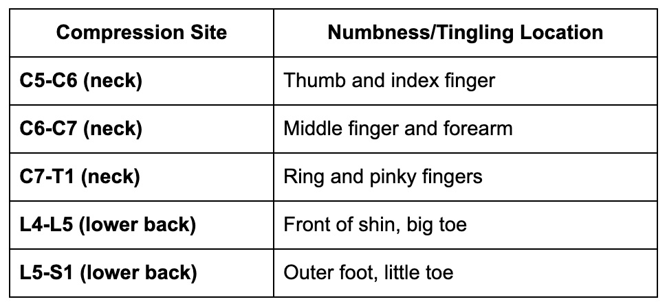 What Causes Numbness and Tingling? Non-Surgical Relief